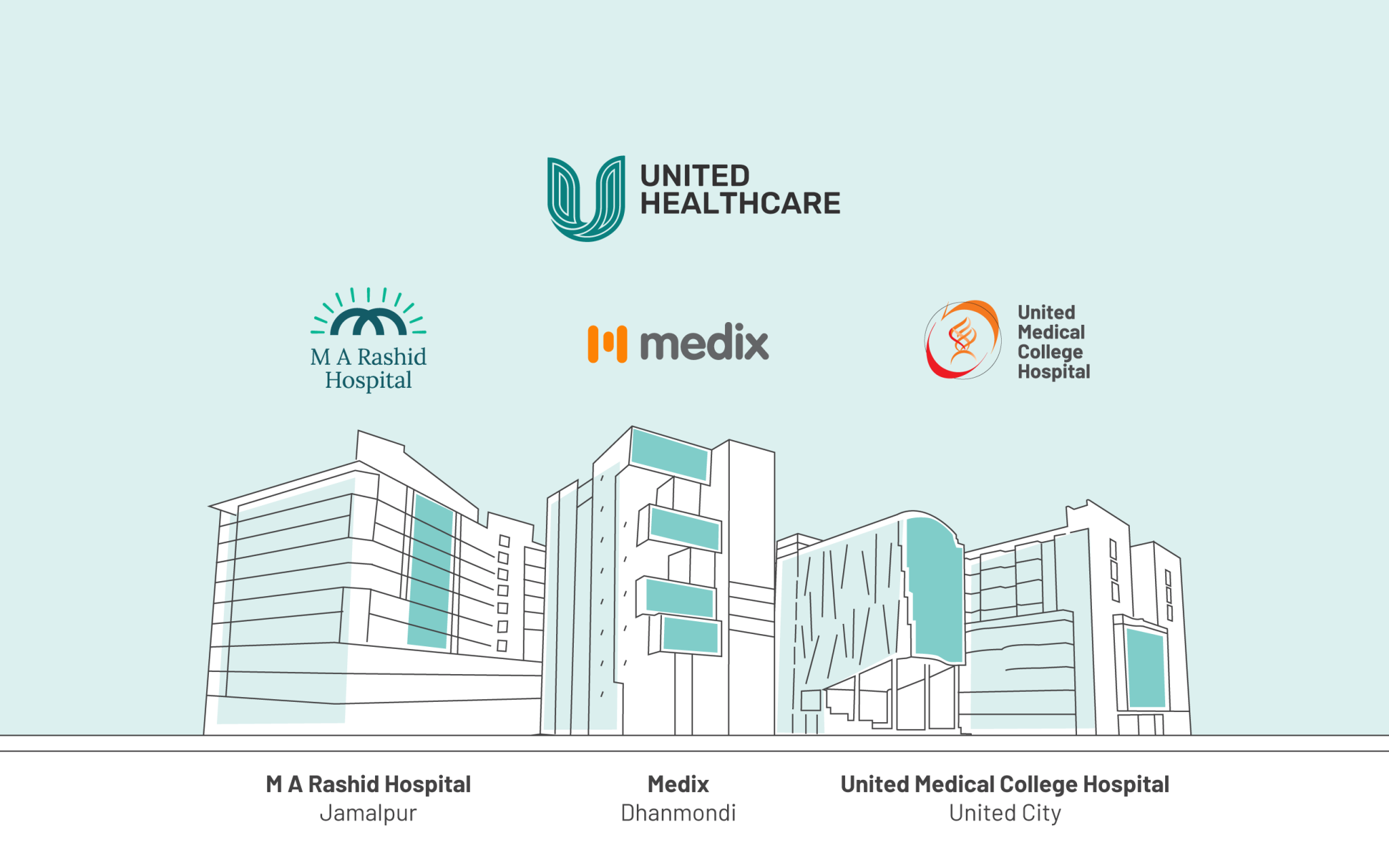 Healthcare Division - United Group